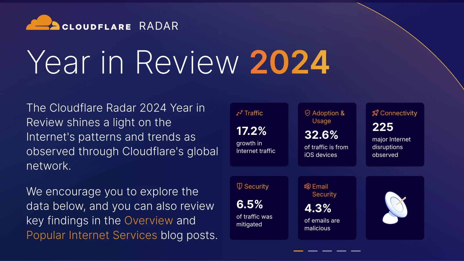 Cloudflare RADAR 2024: Google Continúa Liderando el Tráfico Global de Internet - KevinDise